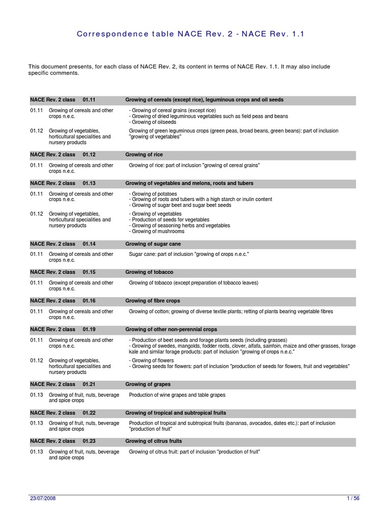 Correspondence Table NACE Rev. 2 - NACE Rev. 1.1 | PDF | Vegetables | Fruit