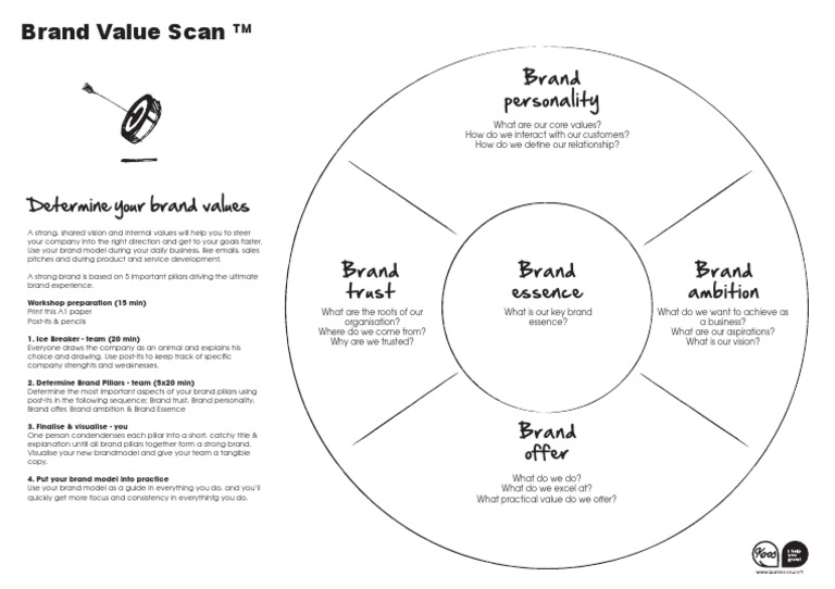 Koos Brand Value Scan | Download Free PDF | Brand | Communication