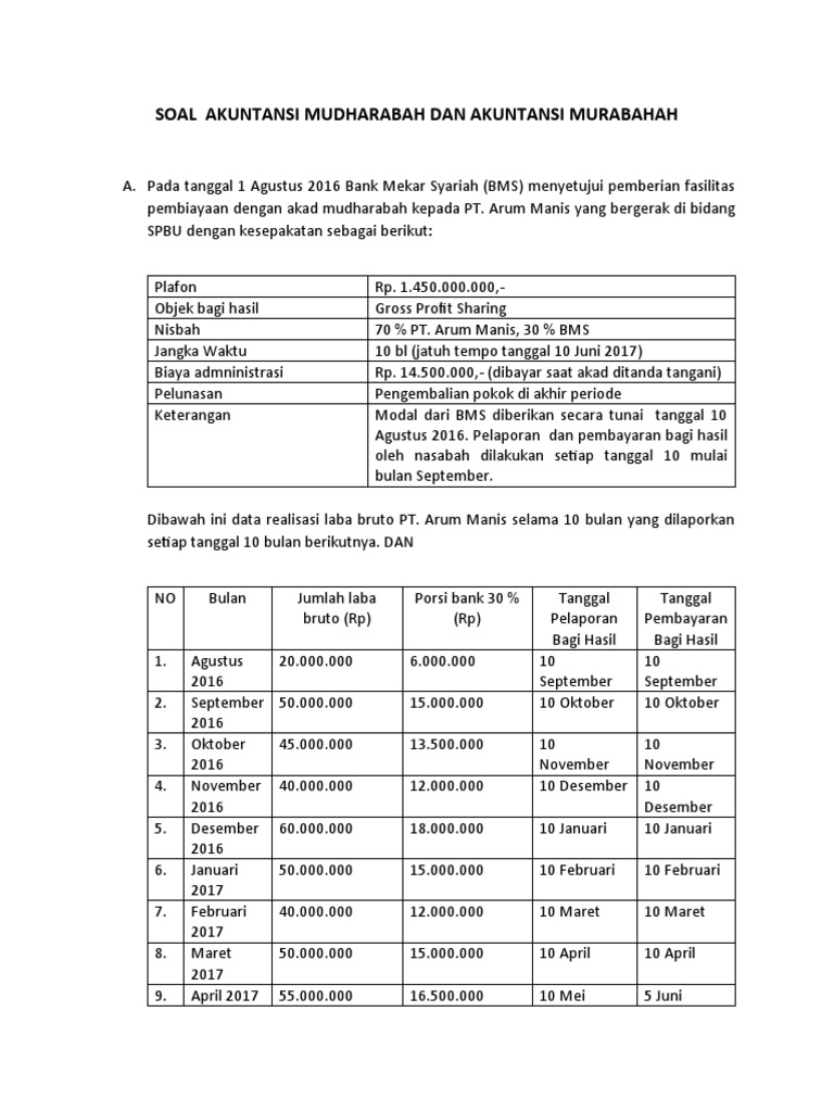 Soal Akuntansi Mudharabah Dan Murabahah | PDF