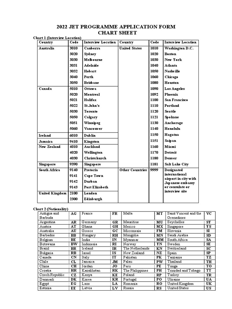 2022 Jet Programme Application Form Chart Sheet | PDF | Science