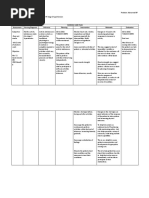 Nursing Care Plan - Activity Intolerance | PDF | Weakness | Anemia