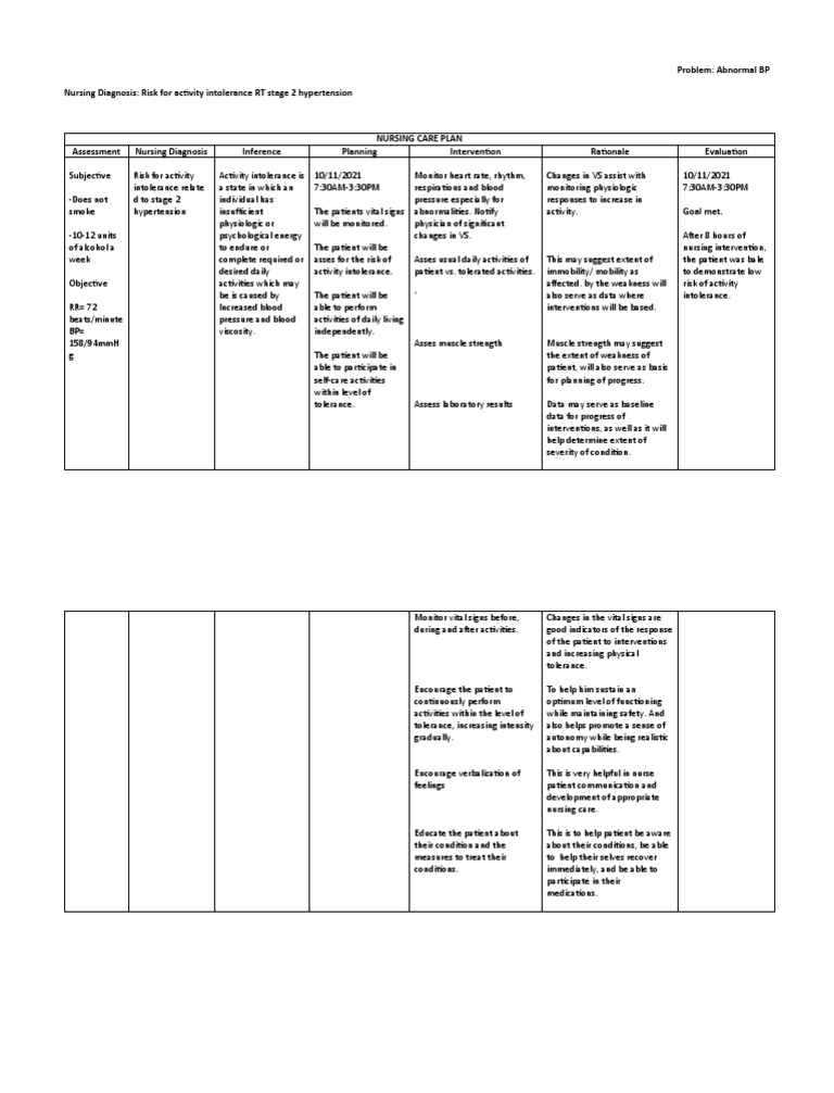 Risk For Activity Intolerance | PDF | Hypertension | Medicine