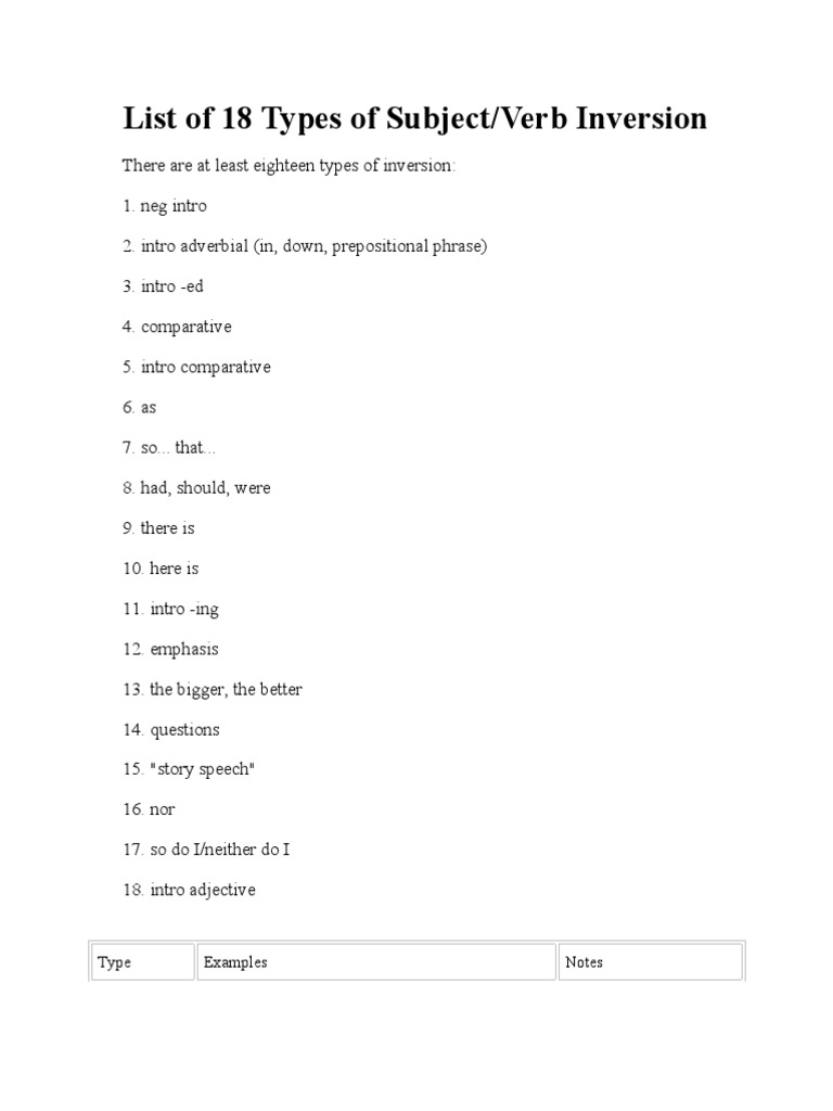 List of 18 Types of Subject - Inversion | Adverb | Verb