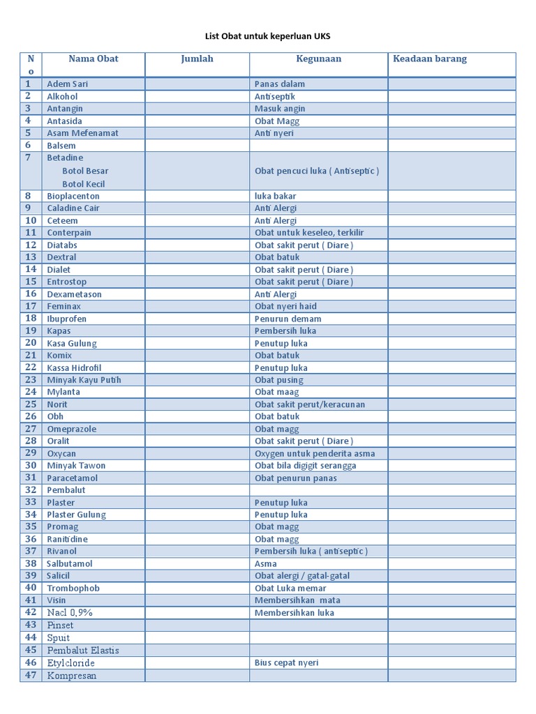 Daftar Obat UKS Sekolah | PDF | Kesehatan Holistik