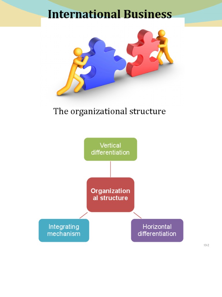 Chapter 8 - International Organizational Structure | PDF ...