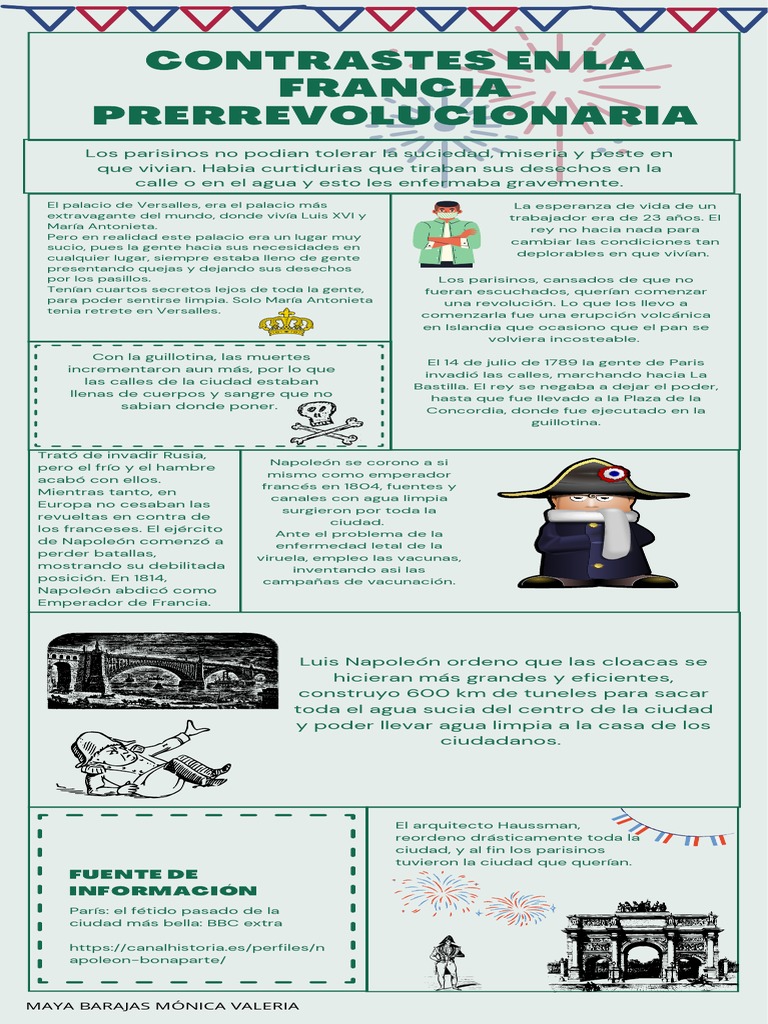 Infografía sobre Napoleón Bonaparte | PDF | Napoleón | París