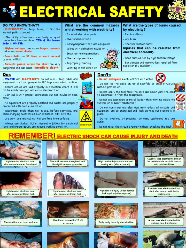 Electrical Safety Posters Workplace