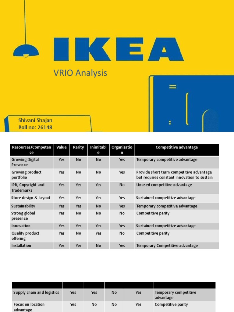 VRIO Analysis: Shivani Shajan Roll No: 26148 | PDF