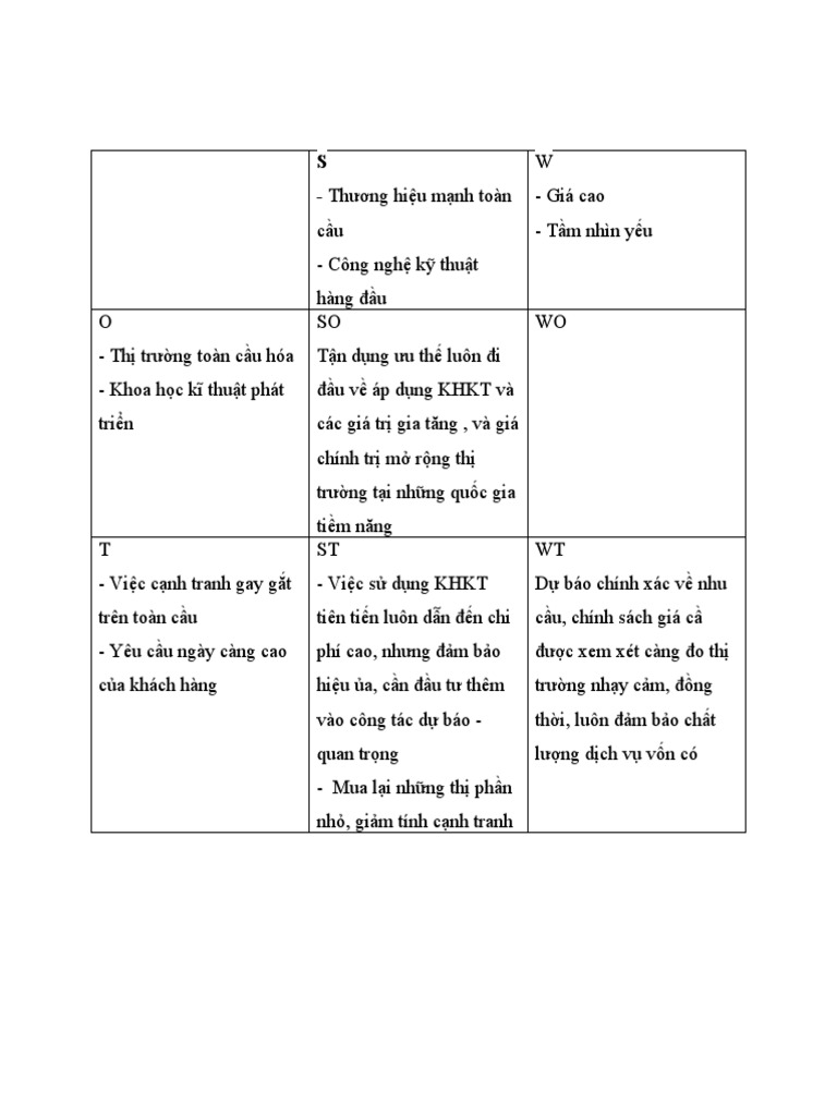 Mô Hình SWOT C A DHL | PDF