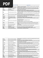 BOI CheckList | PDF | Password | Credit Card