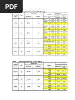 Rebar Cutting List - Main Building | PDF | Concrete | Structural ...
