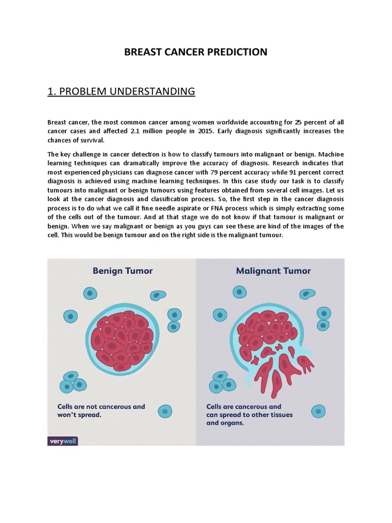 Machine Learning for Breast Cancer Prediction: Classifying Tumors as ...