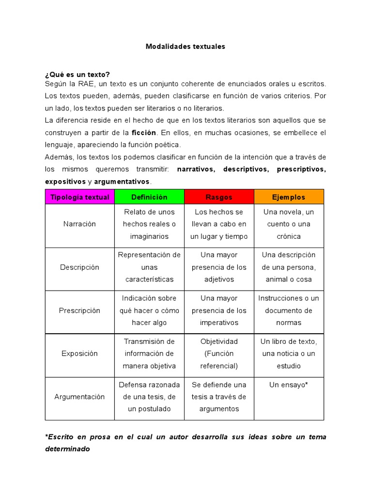 Tema 2 Modalidades Textuales | PDF