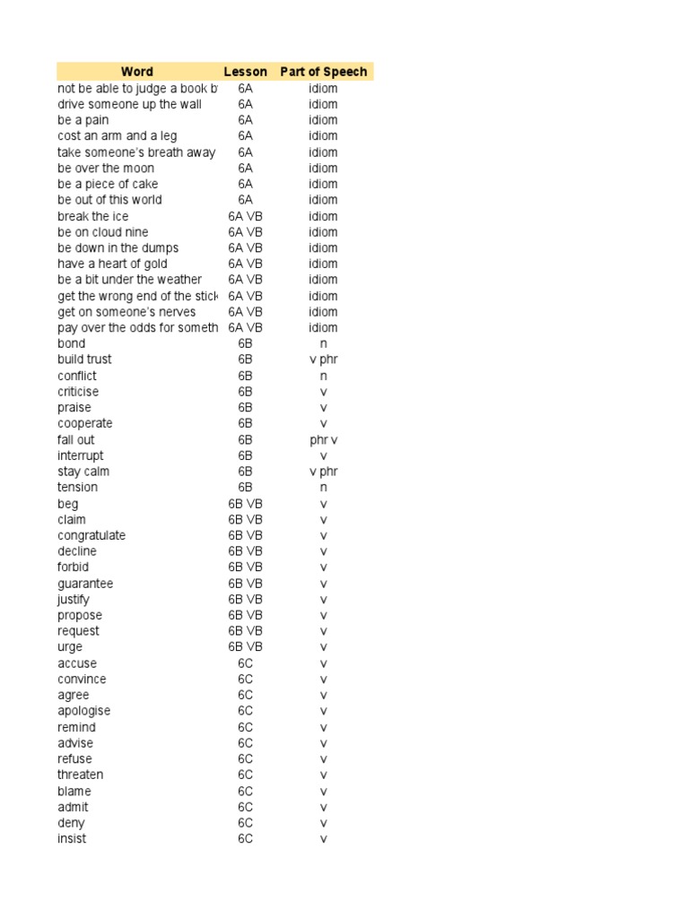 Roadmap B2 - Wordlist | PDF | Paintings | Drawing