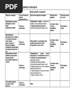 Pedagoški Profil | PDF