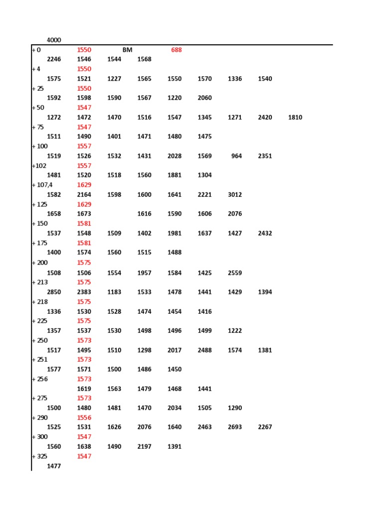 Perhitungan Elevasi Taman Indah | PDF