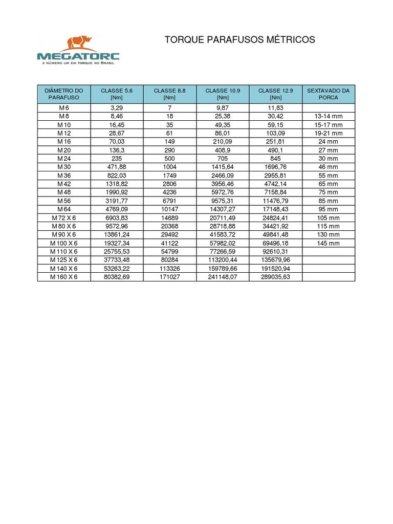 05 - Torque Parafusos Métricos | PDF