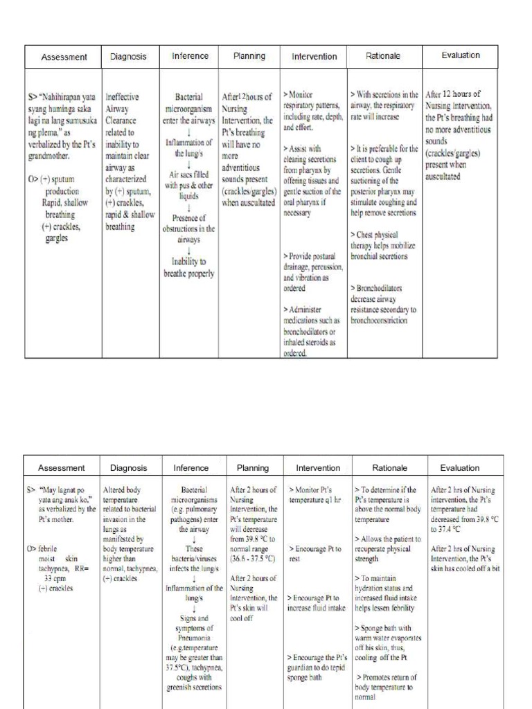 Pneumonia NCP | PDF
