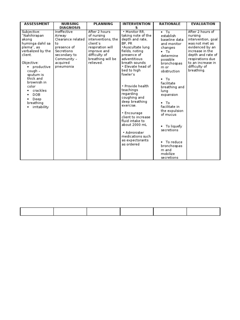 CAP NCP | Breathing | Cough
