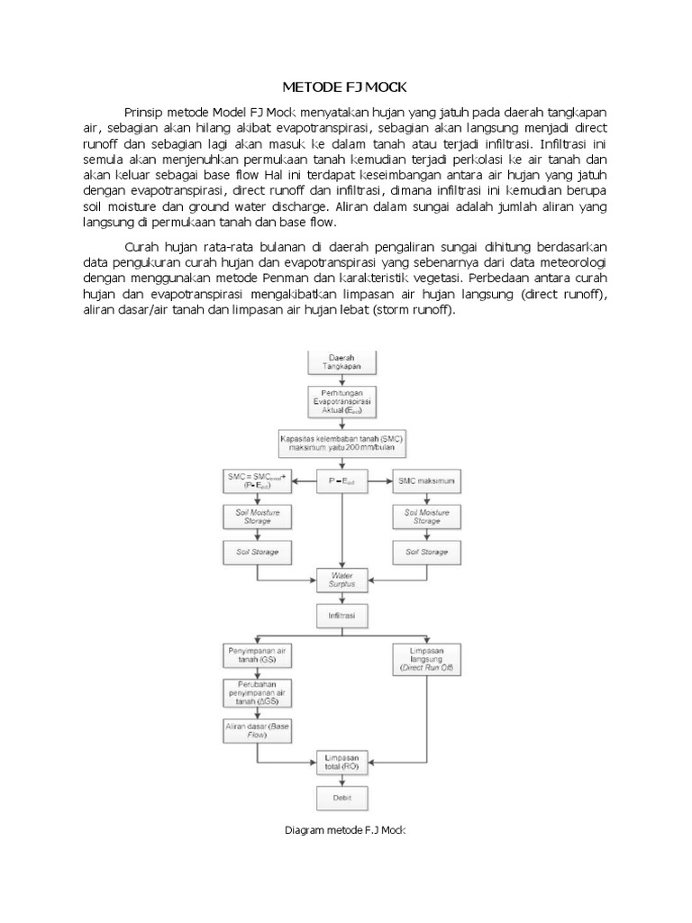 Metode FJ Mock dalam Hidrologi | PDF