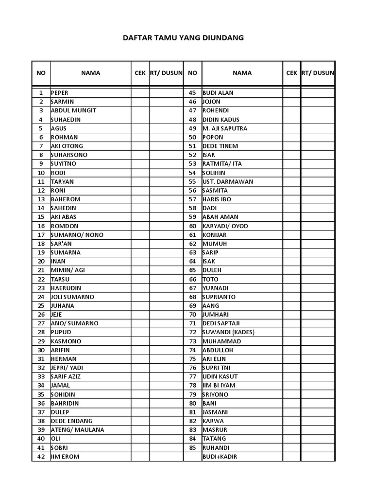 Daftar Undangan | PDF