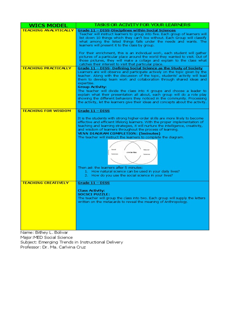 Wics Model and WHLP | PDF | Learning | Teachers