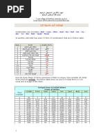 Multiplication Table (20 X 55) | PDF | Arithmetic | Teaching Mathematics