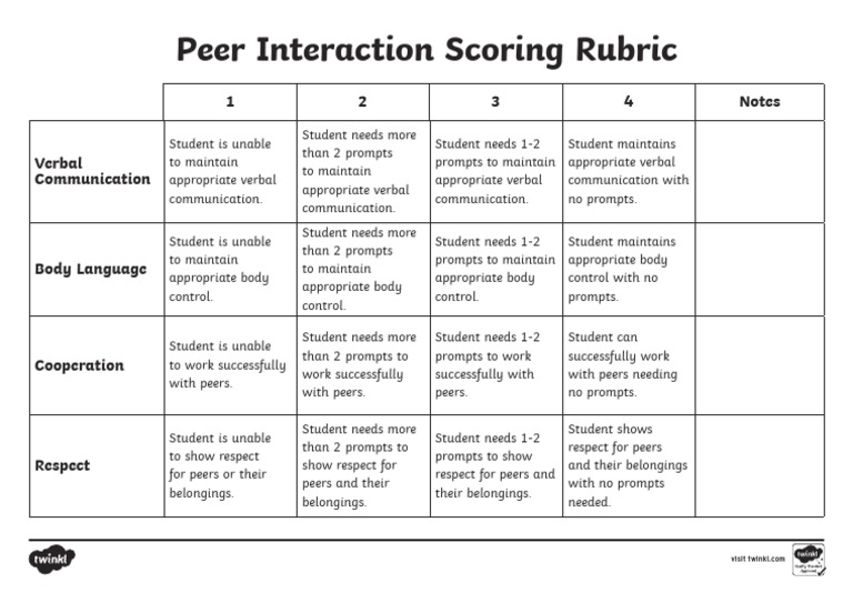 Peer Interaction Scoring Rubric | PDF | Communication | Human Communication
