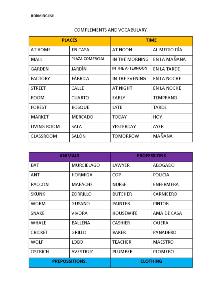 Complements and Vocabulary | PDF | Foods | Cuisine