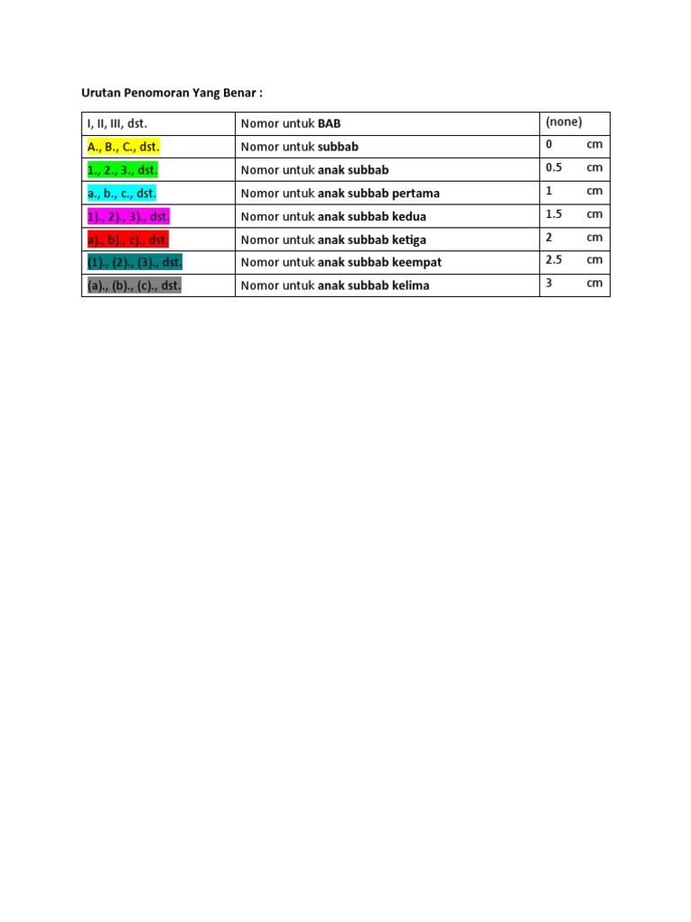 Urutan Penomoran Yang Benar | PDF