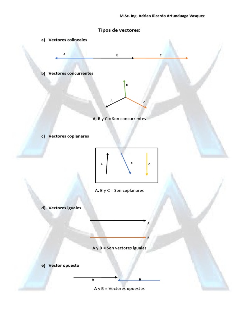 Clasificación y operaciones con vectores | PDF | Vector Euclidiano | Álgebra abstracta