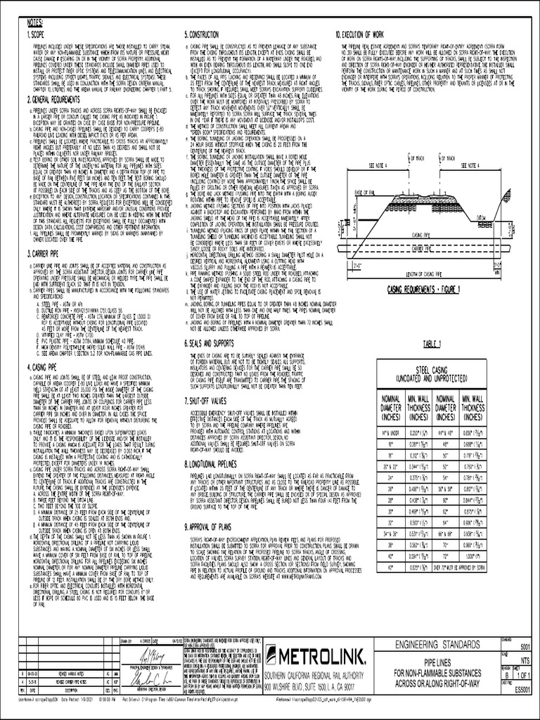 Notes:: Engineering Standards | PDF | Pipe (Fluid Conveyance ...