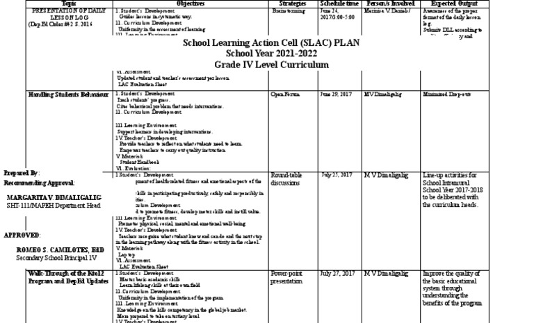 School Learning Action Cell (SLAC) PLAN School Year 2021-2022 Grade IV ...