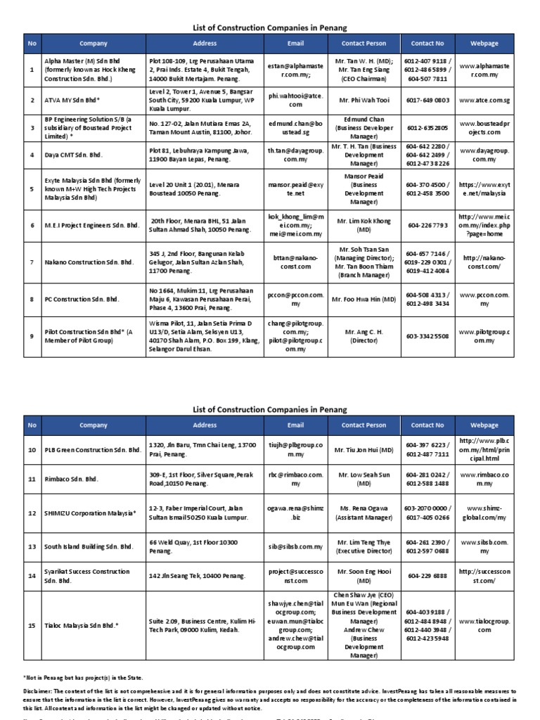 Construction Companies List | PDF | Malaysia