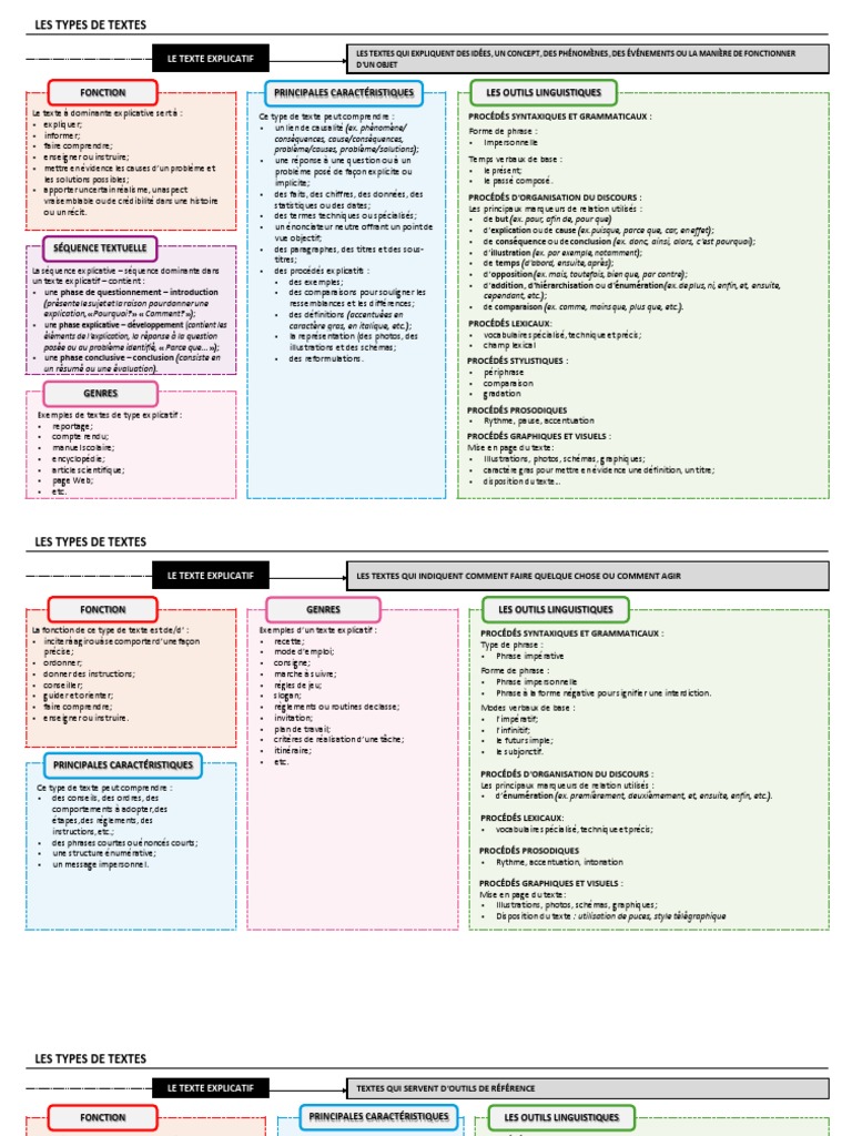 Le Texte Explicatif | PDF | Phrase | Discours (linguistique)