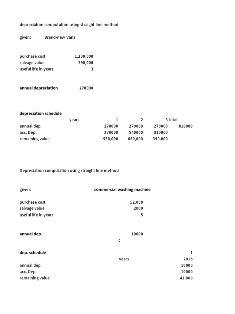 Spreadsheet | PDF | Depreciation | Income Statement
