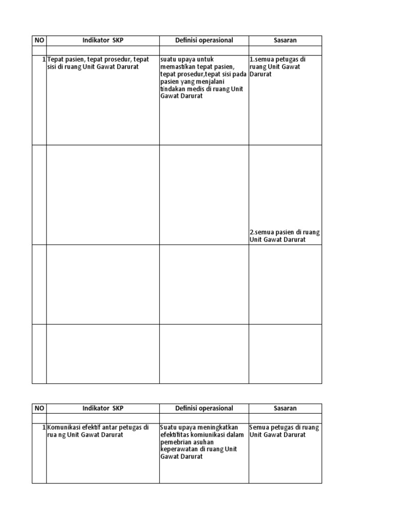 Indikator MUTU Pasien - UGD | PDF