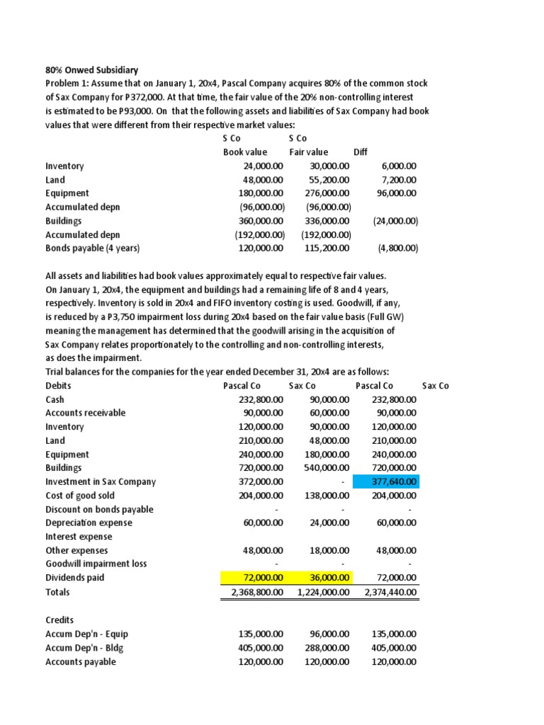 ACCTG 029 MOD 3 Conso Subsequent Template | PDF | Consolidation ...