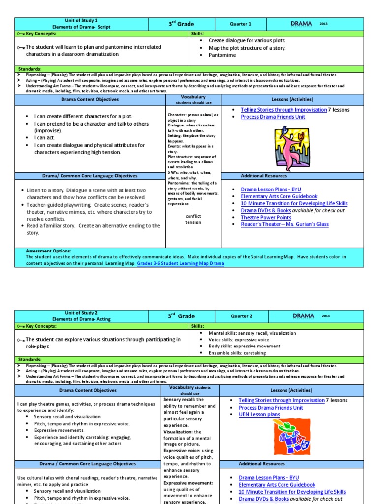 3 Grade: Unit of Study 1 Elements of Drama-Script Quarter 1 Key ...