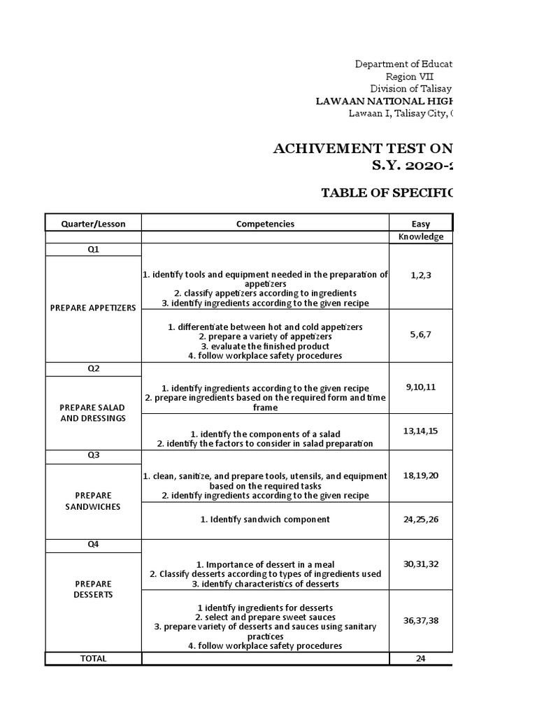 TOS - Achivement Test - Cookery 9 | PDF | Hors D'oeuvre | Desserts