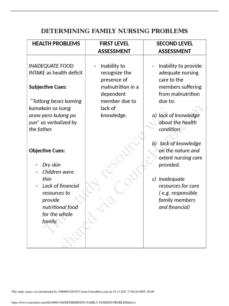 Determining Family Nursing Problems | PDF | Determinants Of Health ...
