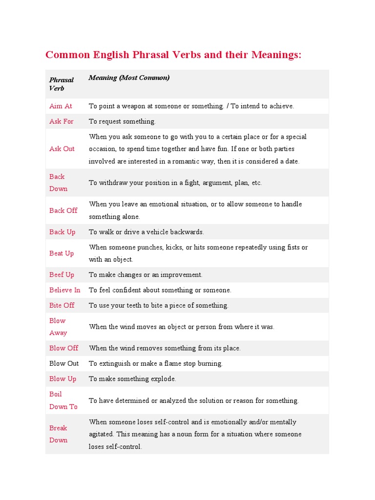 PT1 Common English Phrasal Verbs and Their Meanings | PDF | Linguistic ...