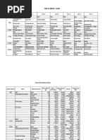 Contoh Menu MBG | PDF