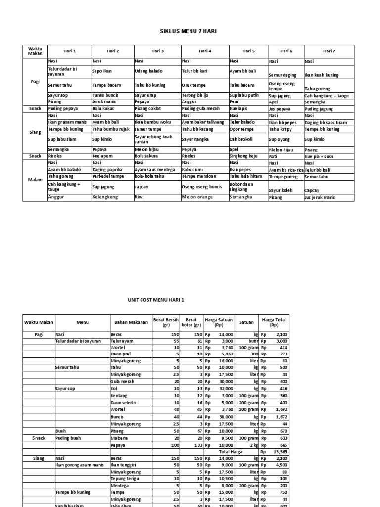 Siklus Menu 7 Hari untuk Anak Sekolah | PDF | Memasak, Makanan, & Anggur