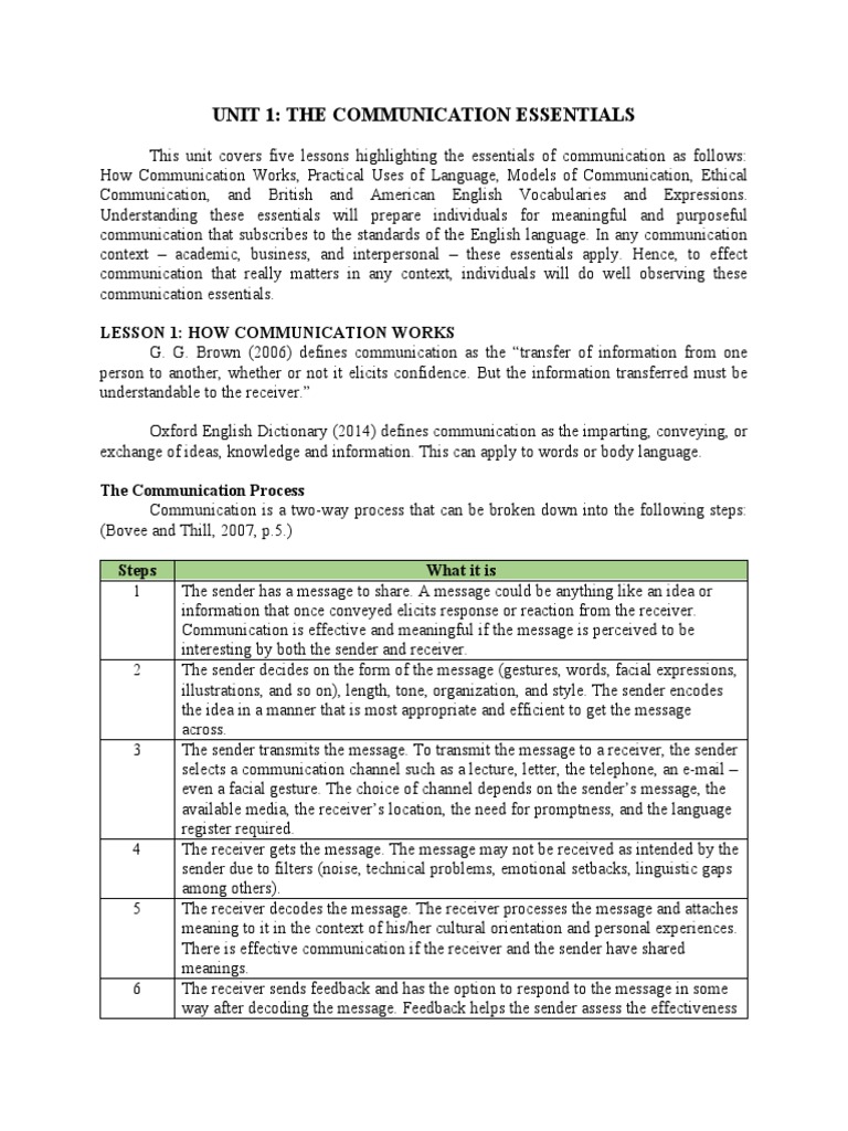 PurComm - Unit 1 Lesson 1 | PDF | Communication | Information