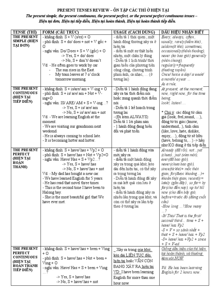 Present Tense Review | PDF