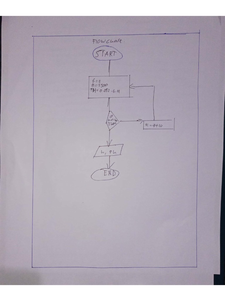 Flowchart Laporan Algo | PDF