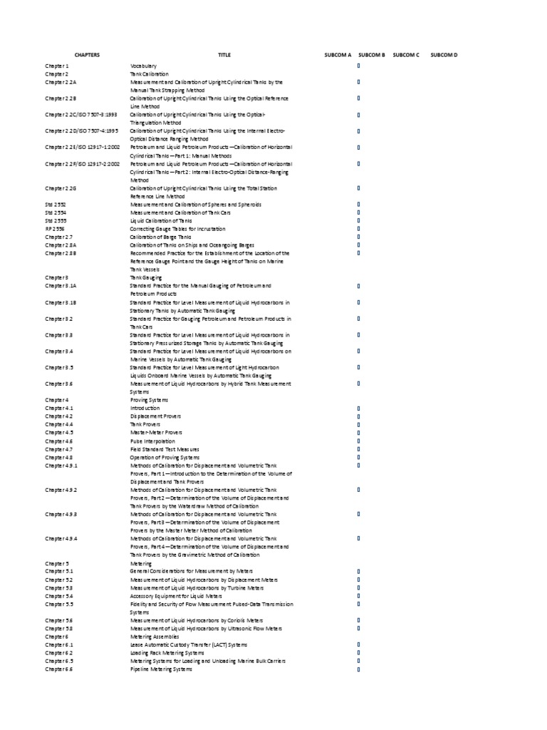 API MPMS Version Control | PDF | Petroleum | Density