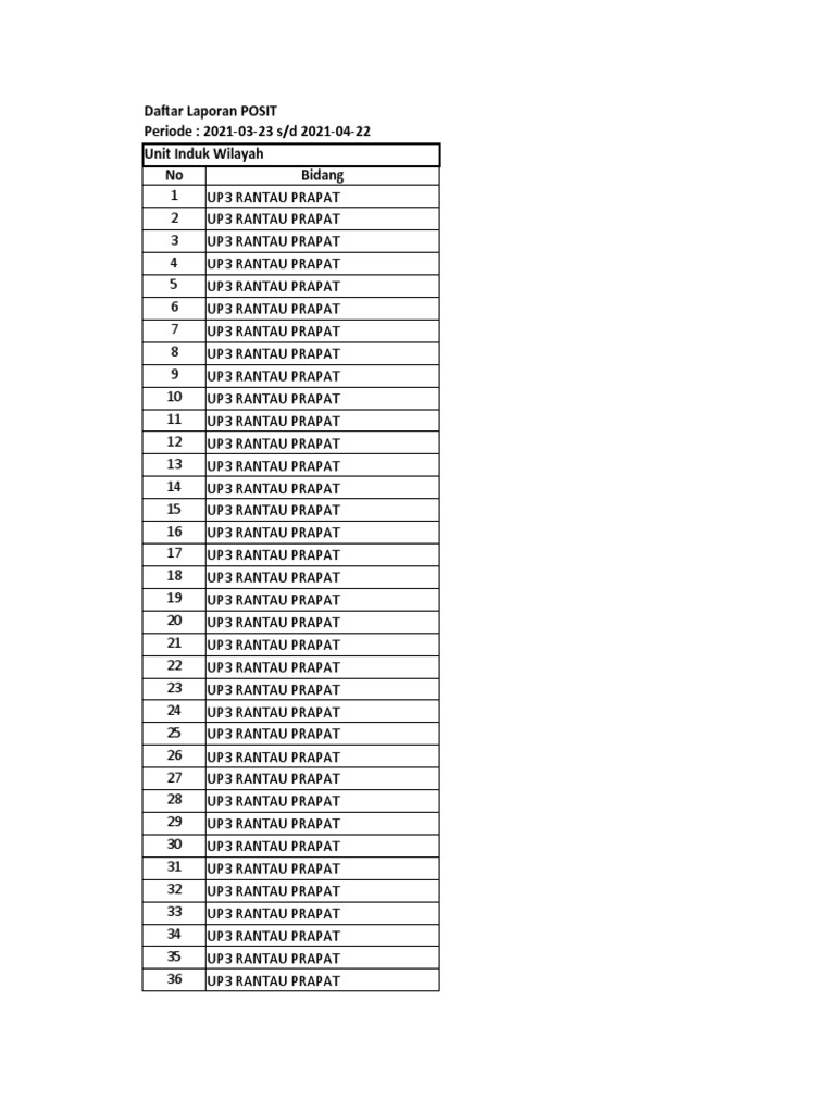 HelpDesk - Sumut 1 - April 2021 UP3 Rantau Prapat | PDF