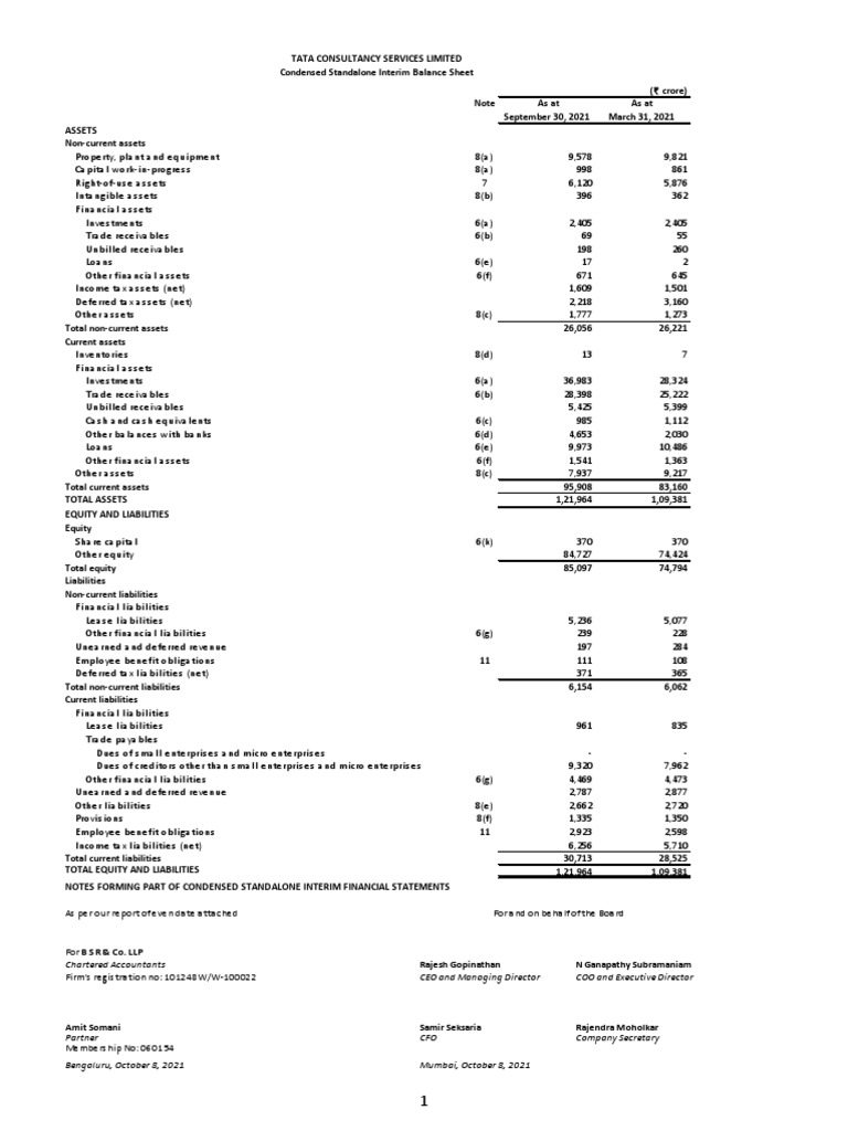 An Analysis of Tata Consultancy Services Limited's Condensed Standalone ...